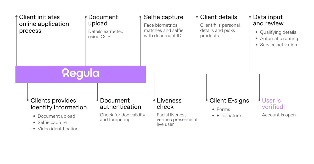 5 Most Common KYC Challenges and How to Solve Them